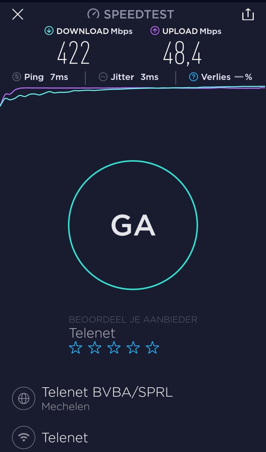 Mijn ervaringen & review Telenet Giga Speedboost