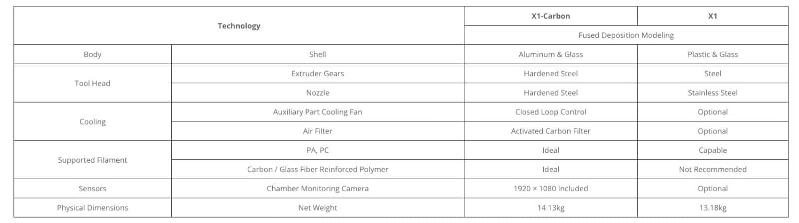 Review / ervaringen Bambu Lab X1-Carbon 3D printer